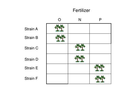 Ppt Fixed Random Mixed Model Anovas Factorial Vs Nested Designs