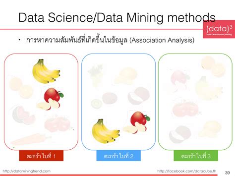 Introduction To Data Mining And Big Data Analytics Ppt