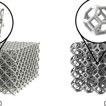 5 Illustration Of Response Of Lattice Structures Explored In Download Scientific Diagram