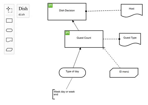 Web Based Tooling For Bpmn Dmn Cmmn And Forms
