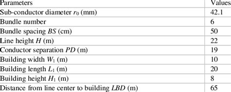 Geometrical Parameters Of A Cubic Building Case Download Scientific Diagram
