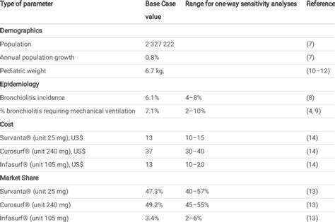 Parameter Used In The Case Base Download Scientific Diagram