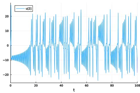 Getting Started With Differential Equations In Julia DifferentialEquations Jl