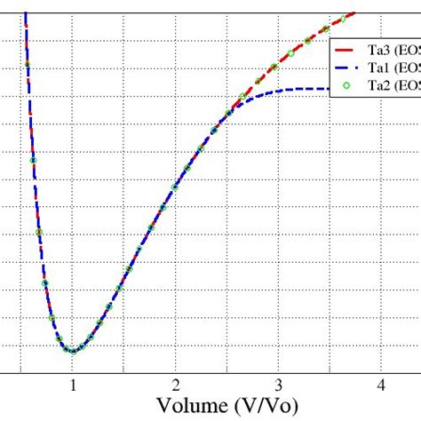 [a] Embedded Atom Method Eam Cu Model Mishin Et Al Prb 63 224106 Download Scientific
