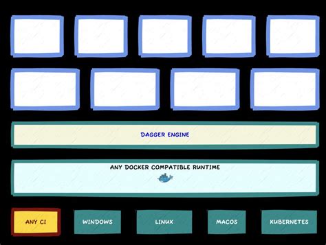 terrastruct on linkedin d2 0 4 0 is out introducing grid diagrams syntax for css like classes…