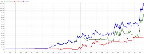Algorithmic Crypto Trading Xiv Portfolio Robuxio