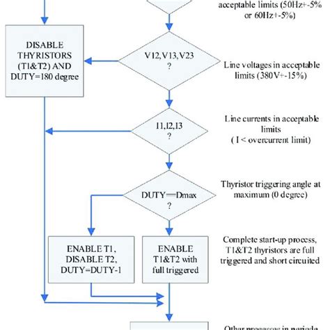 Boost Interleaved Pfc Converter Model Implementation In Matlabsimulink Download Scientific