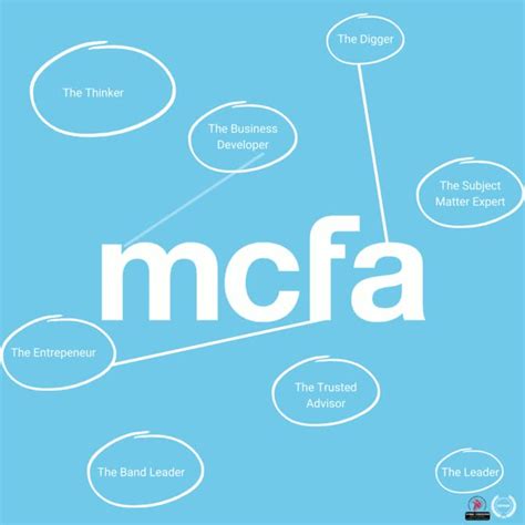 Mcfa On Linkedin Last Night Was A Great Mcfa University Class With ⭐️