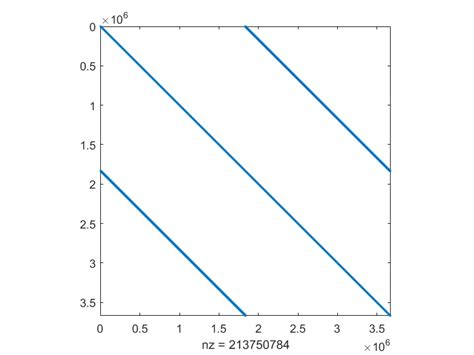 Matlab Performance On Cholmod With Structure Of Matrix Stack Overflow
