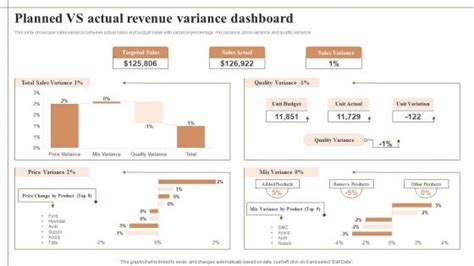 Planned Vs Actual Revenue Variance Dashboard Background Pdf