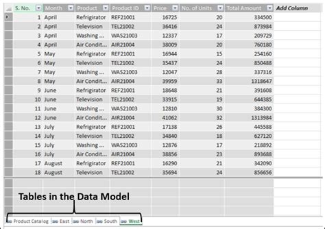 Excel 高级数据分析 数据模型 Excel 数据分析教程