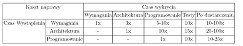 Formatting Non Trivial Table In LaTeX TeX LaTeX Stack Exchange