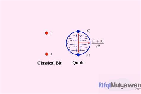 Quantum Computing Adalah Pengertian Cara Kerja Jenis