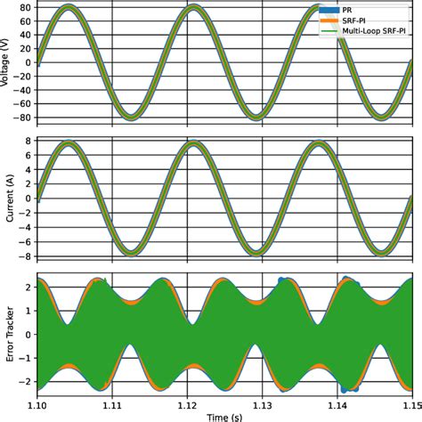 Figure 1 From A Comparative Analysis Of Voltage Control Methods For Single Phase Grid Forming