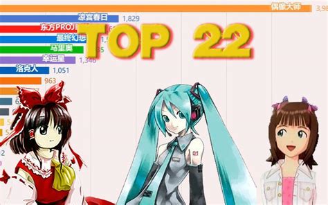 十四年来弹幕鼻祖N站究竟在流行什么2007 2021 哔哩哔哩