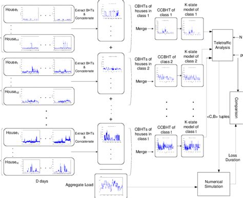 An Overview Of Our Validation Methodology Download Scientific Diagram