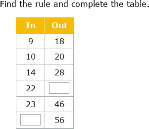 IXL Input Output Tables With Addition Subtraction Multiplication
