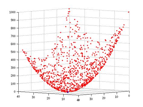 GitHub Artifix R Particle Swarm Optimization Artifix R Particle Swarm Optimization