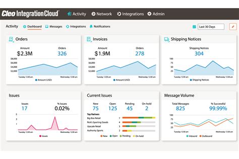 22 Best API Management Tools Reviewed For 2025