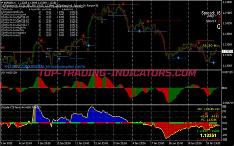 fast pips daily scalping system top mt4 indicators mq4 or ex4