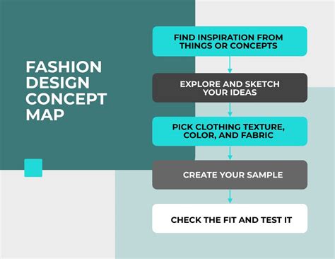 Free Concept Map Template In Canva To Download