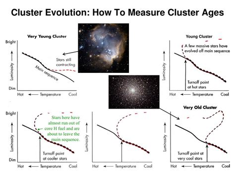 Ppt Part 2 Stars Powerpoint Presentation Free Download Id1966561