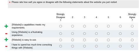 Evolution Of The UX Lite MeasuringU