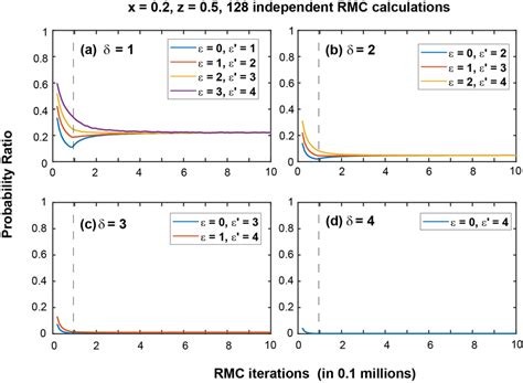 í µí± í µí± í µí¿ Vs Rmc Iteration For í µí±¥ 02 And í µí± § 05 Download Scientific