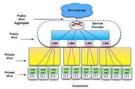 Is IPV Dual Stack Really A Best Method For IPv Design Orhan Ergun