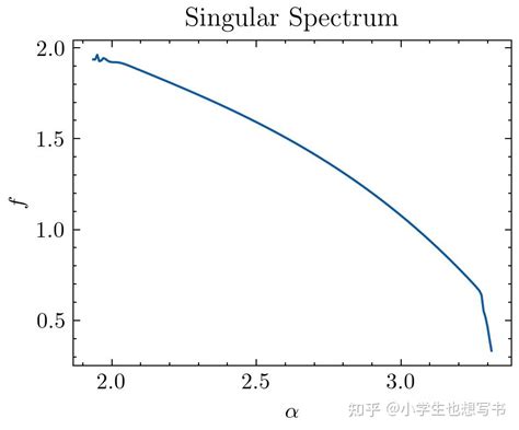 多重分形:平面图像 V13 知乎 多重分形:平面图像 V13 知乎