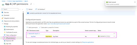 Issue Oauth Token Generation In Azure Ad With Client Credentials Flow For Not Permitted Scopes