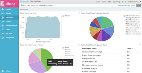 How To Implement Open Source Container Security Stack Sysdig