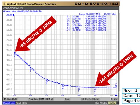 AD Reference Clock Selection Q A Design Support AD AD AD EngineerZone