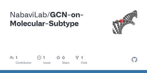 Github Nabavilab Gcn On Molecular Subtype