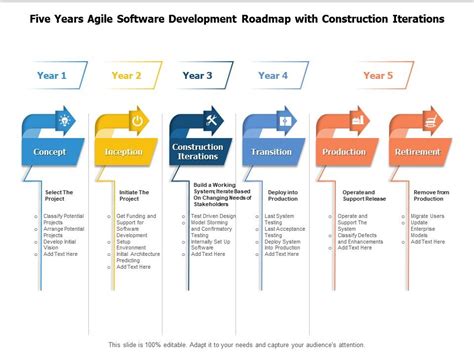 Five Years Agile Software Development Roadmap With Construction Iterations Powerpoint Slides