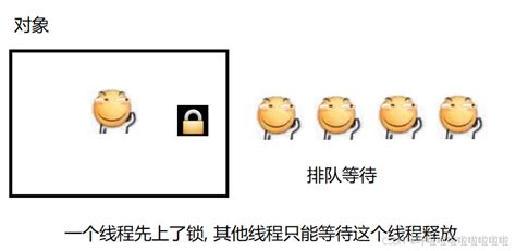 【java多线程】线程安全及解决方案（详解）java 多线程安全 Csdn博客