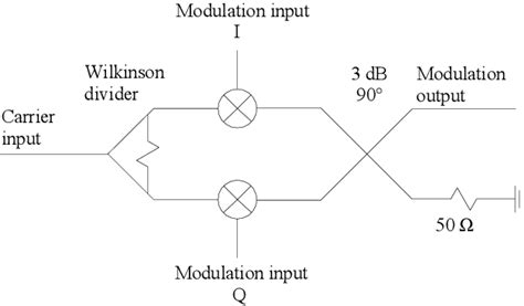 Figure 2 From Direct Qpsk Modulator For Point To Point Radio Link At 23 Ghz Semantic Scholar