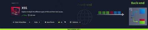 Xss — Tryhackme — Walkthrough Explore In Depth The Different Types Of… By Maan Medium