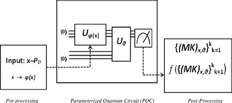 Figure 32 From Developing A Model For Predicting Lung Cancer Using Variational Quantum