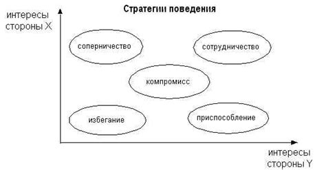 Управление конфликтами