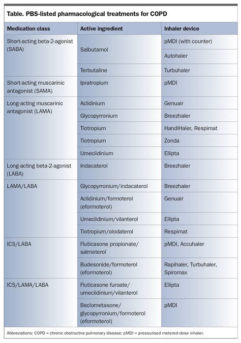 Inhaler Therapy For Copd An Individualised Approach To Inhaler Selection Respiratory Medicine