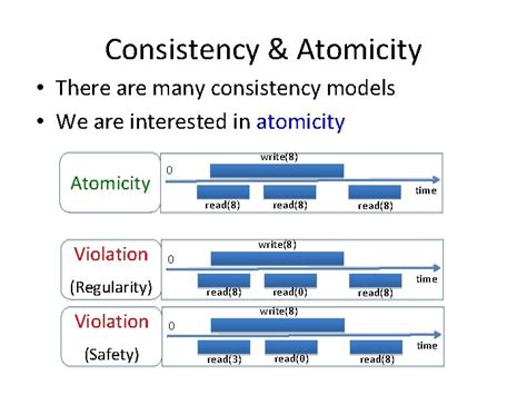 Improving The Efficiency Of Faulttolerant Distributed Sharedmemory Algorithms