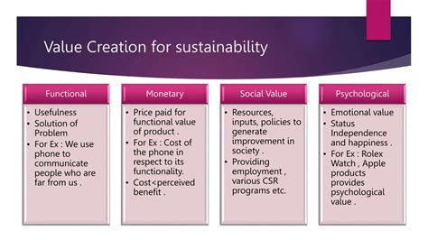 Sustainable Entrepreneurshippptx Ffffff Ppt