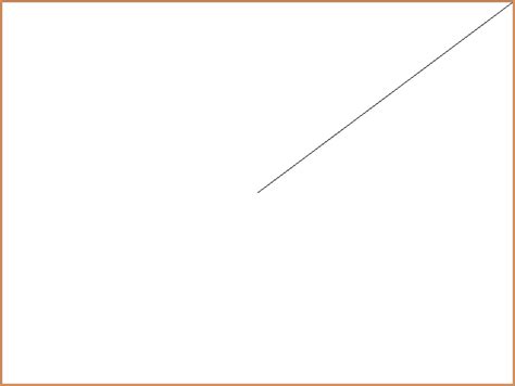 Python Why Do Pygame And Pyglet Show Different Results On The Screen