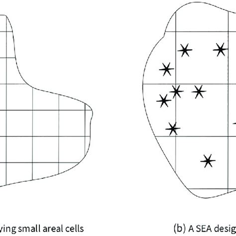 illustration of the consequences of varying cell sizes on the left download scientific