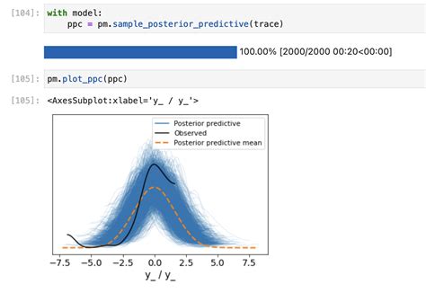 Posterior Predictive Checks With Gaussian Process Pymc Discourse
