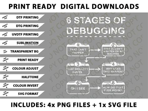 6 Stages Of Debugging Design Programming Computer Science Png Bundle Svg Files Digital