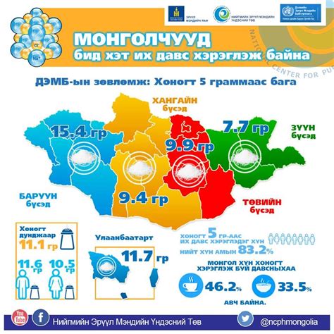 Давс багатай бүтээгдэхүүний үйлдвэрлэхийг уриаллаа