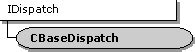 CBaseDispatch 클래스 Ctlutil h Win32 apps Microsoft Learn