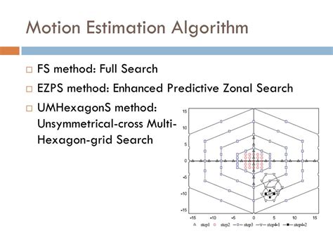 PPT Research On The Motion Estimation Algorithm In The Multi View Video Coding PowerPoint